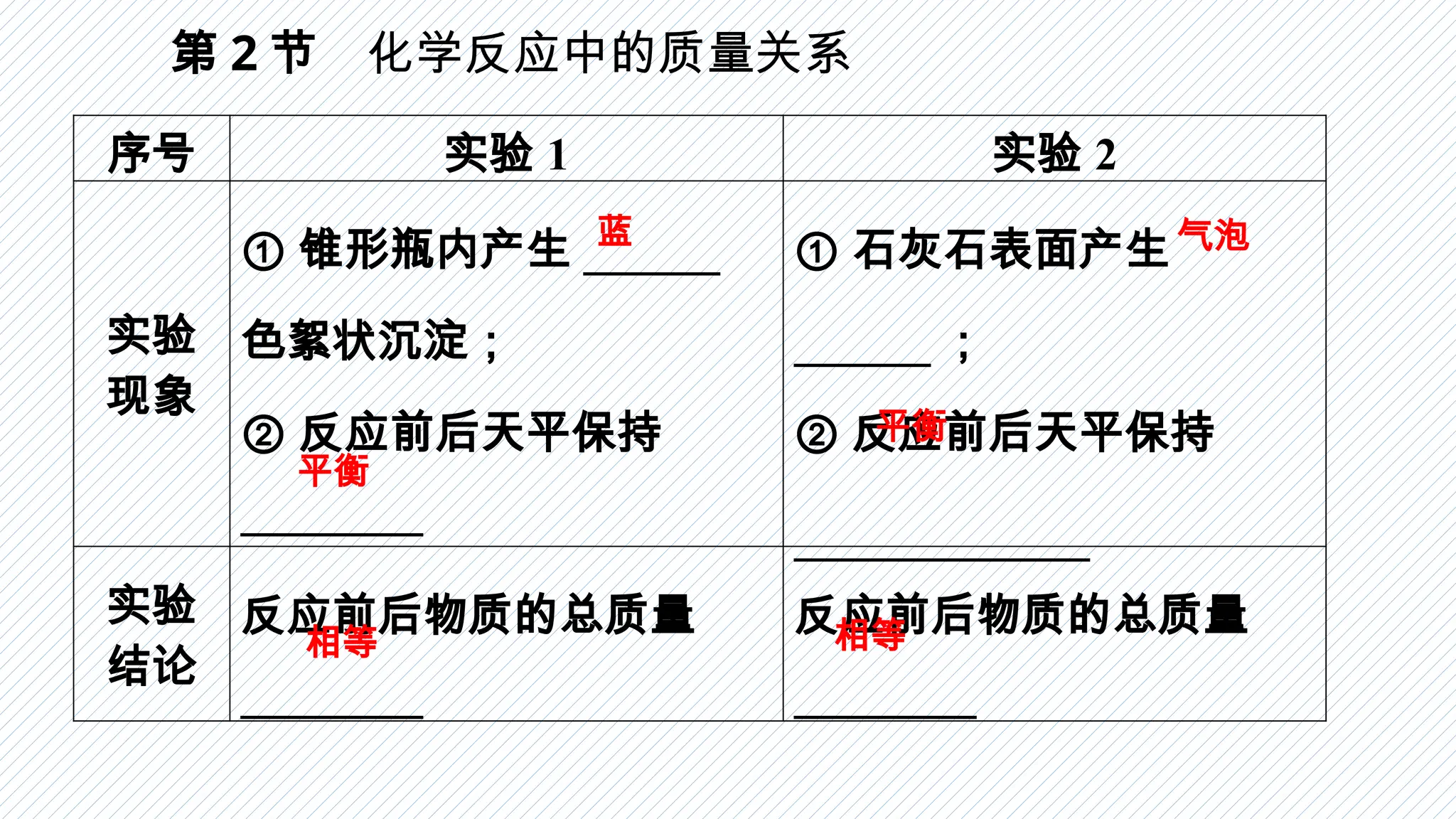 2018年秋沪教版九年级化学全册4.2化学反应中的质量关系课件(共46张PPT).pptx