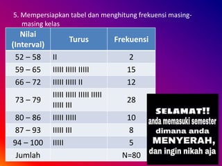 20184 daftar distribusi frekuensi data kelompo | PPTX