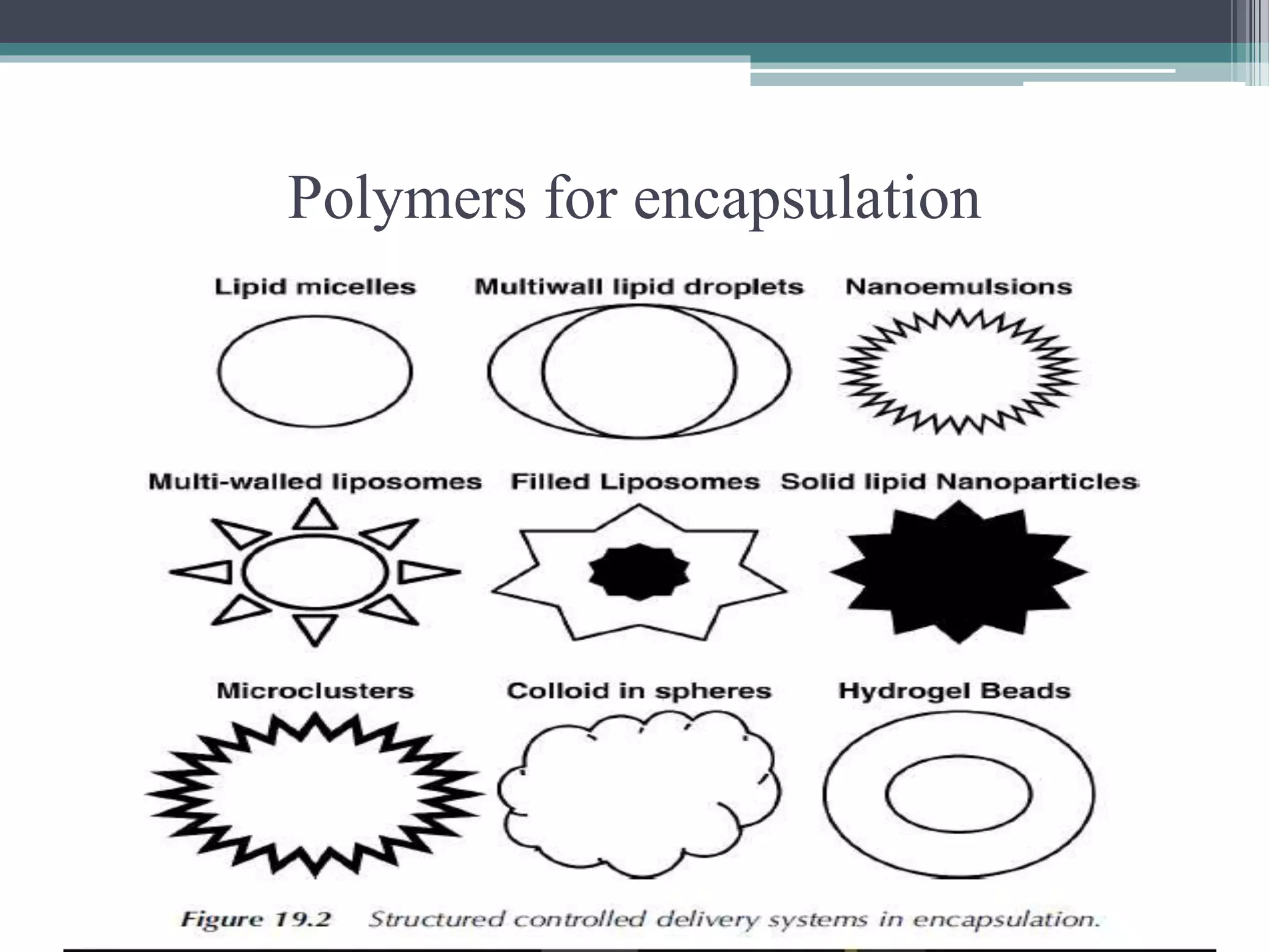 2018421019 bioencapsulation technologies for incorporating bioactive ...