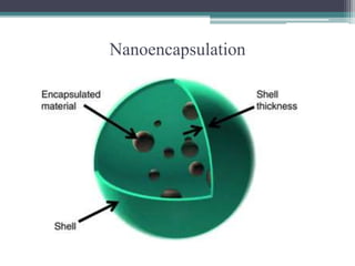 2018421019 bioencapsulation technologies for incorporating bioactive components into functional ...