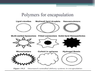 2018421019 bioencapsulation technologies for incorporating bioactive ...