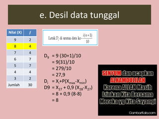 20188 ukuran letak data tunggal | PPT
