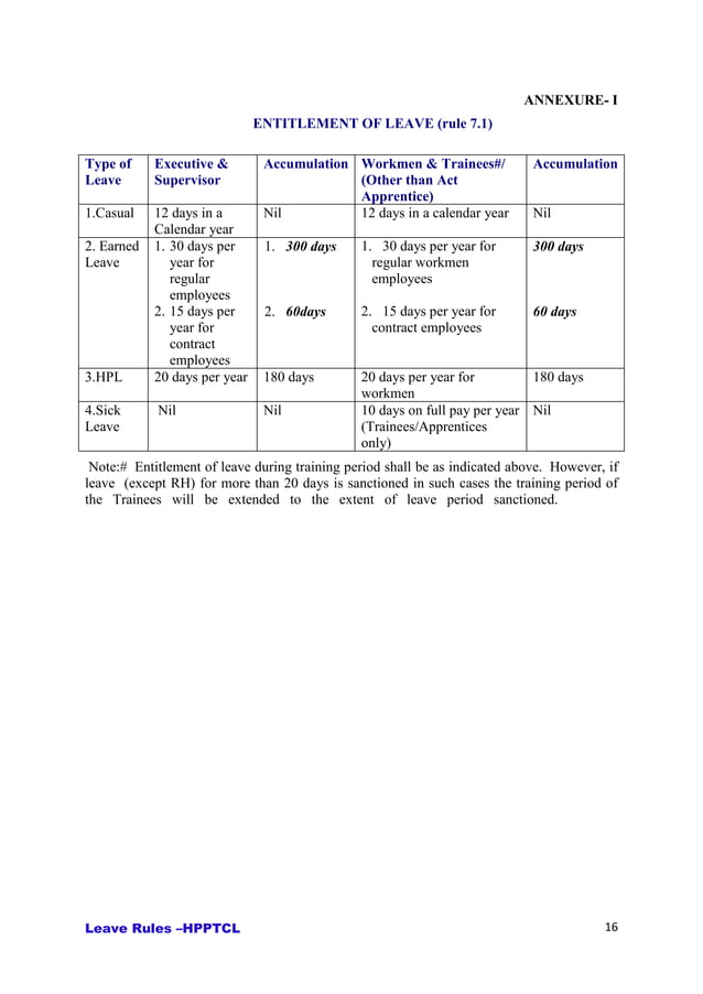 Hpptcl 2018_9_leave-rules Himachal pradesh.pdf