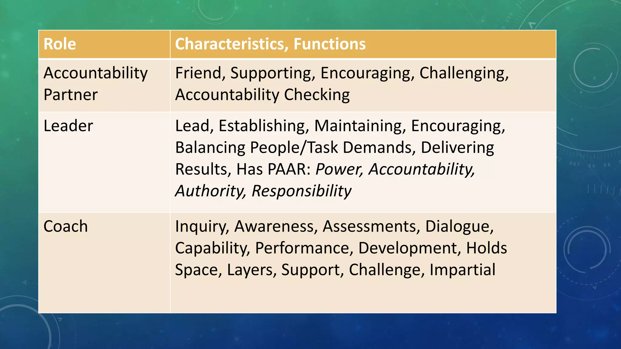 Prepared to Lead, Adaptive Leadership in an Ever Changing World | PPTX