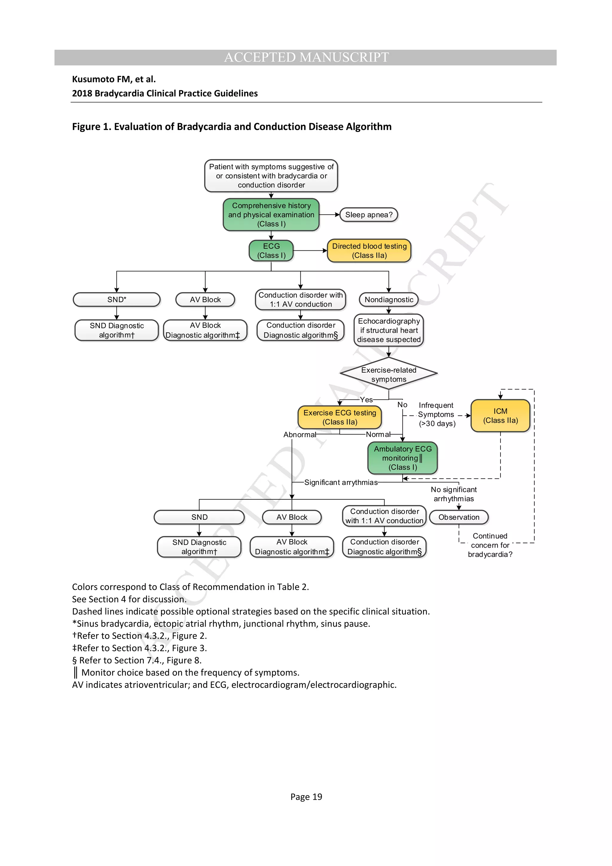 2018 ACC - AHA - HRS guideline on the evaluation and management of ...