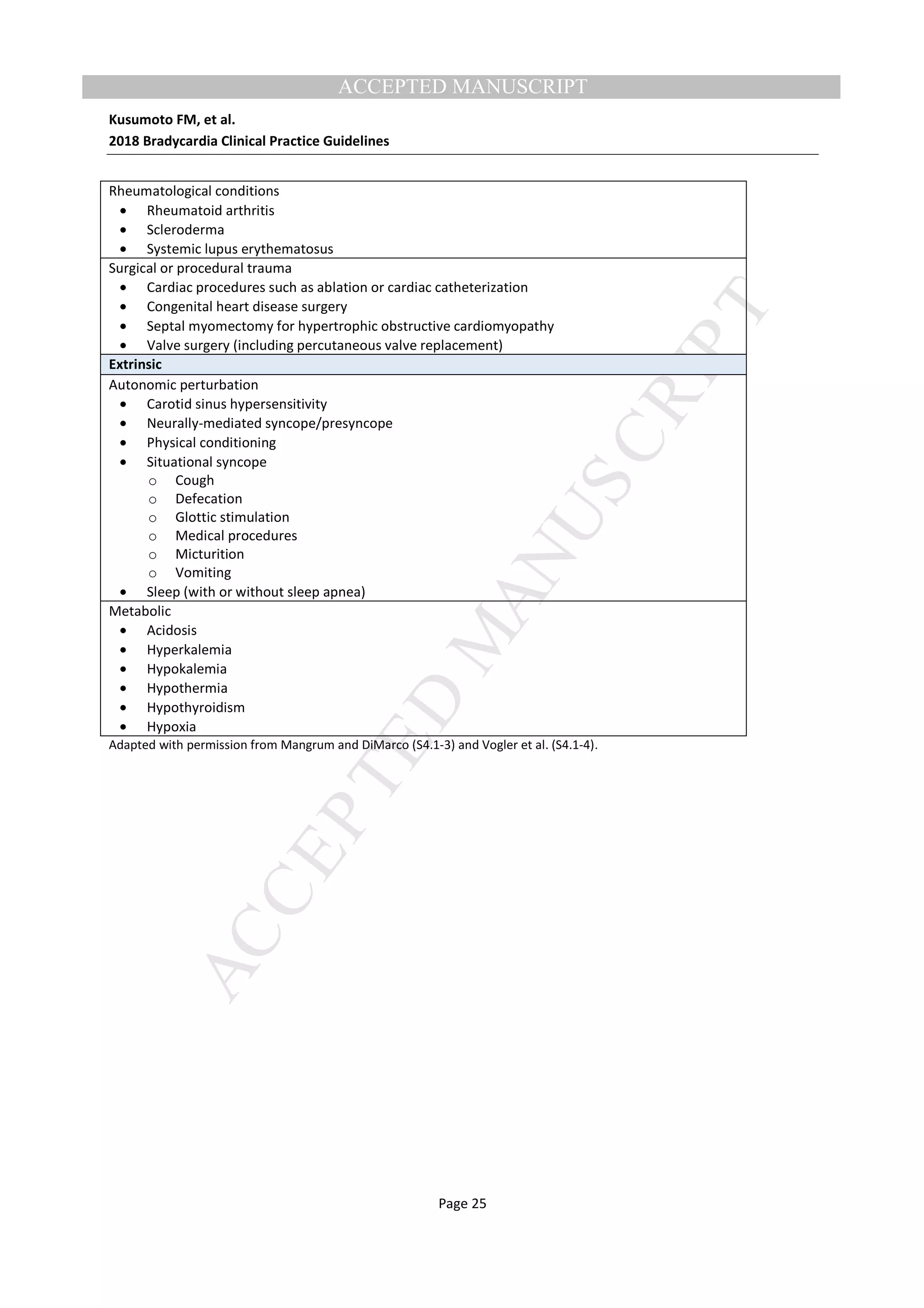 2018 ACC - AHA - HRS guideline on the evaluation and management of ...