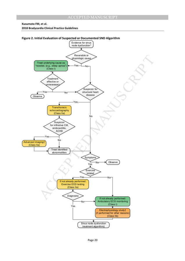 2018 ACC - AHA - HRS guideline on the evaluation and management of ...