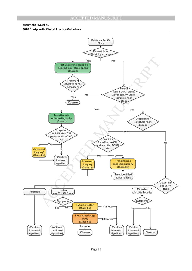 2018 ACC - AHA - HRS guideline on the evaluation and management of ...
