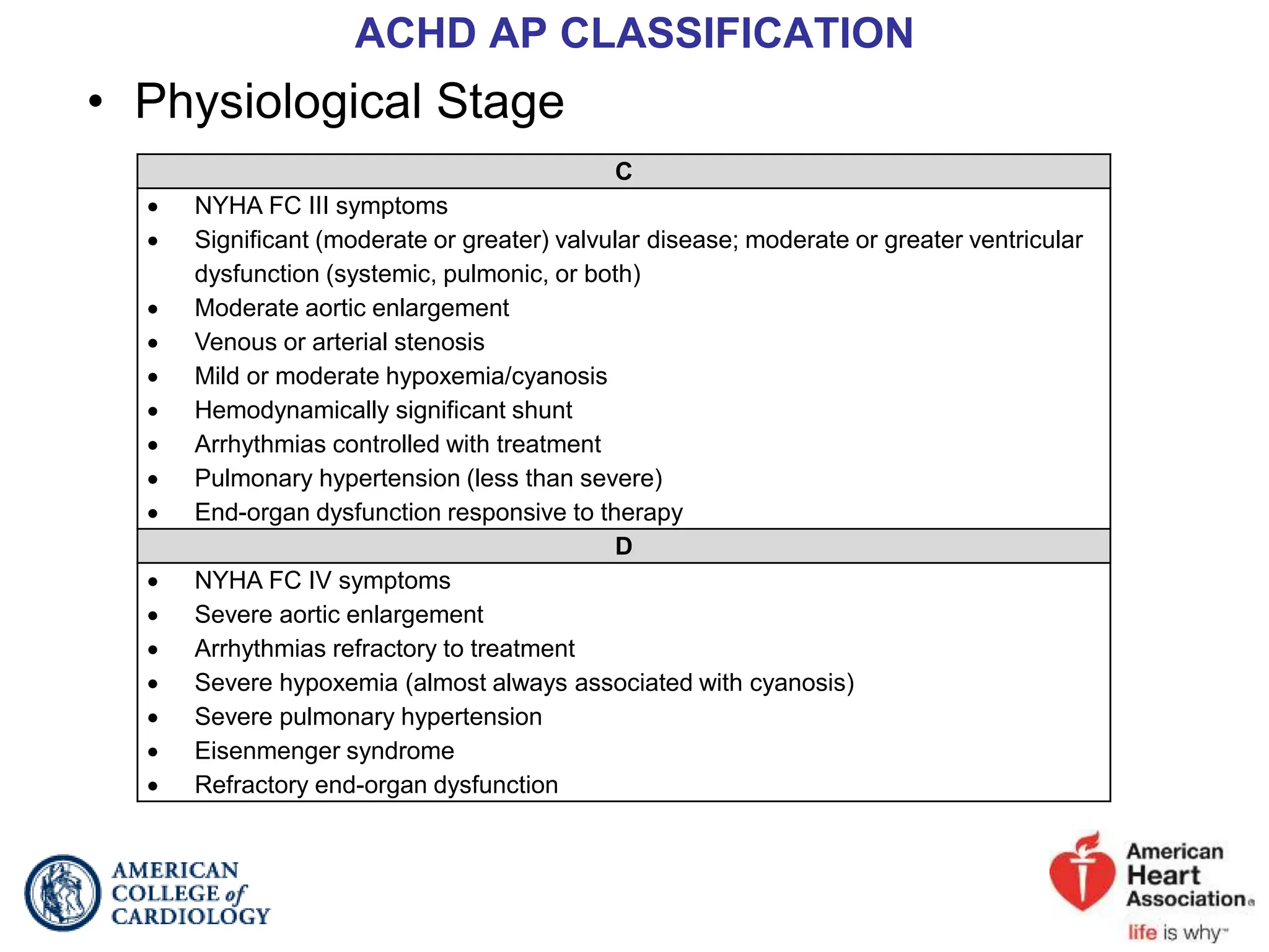 2018_ACHD_Guideline_Slide_Set.pptx