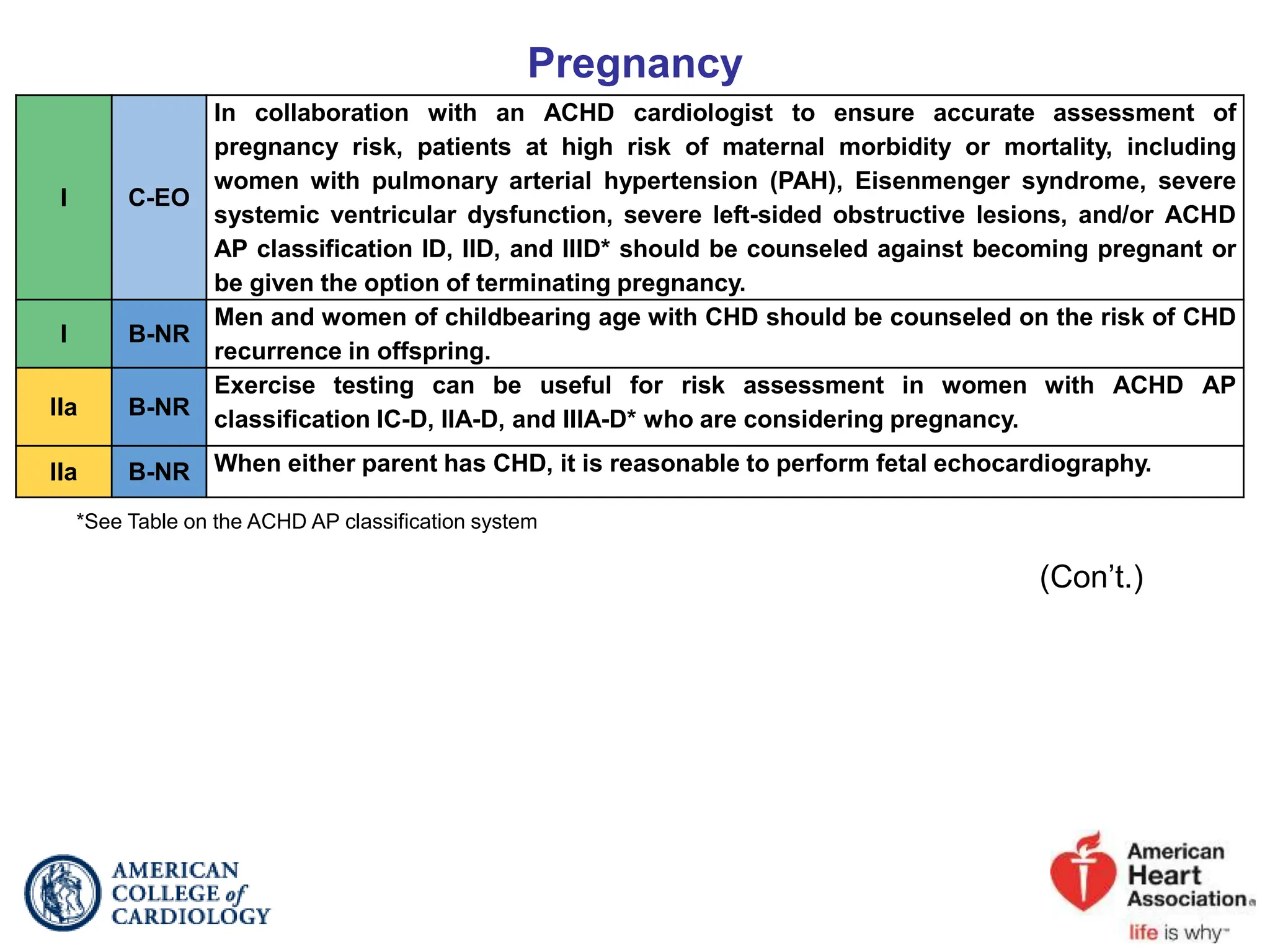 2018_ACHD_Guideline_Slide_Set.pptx