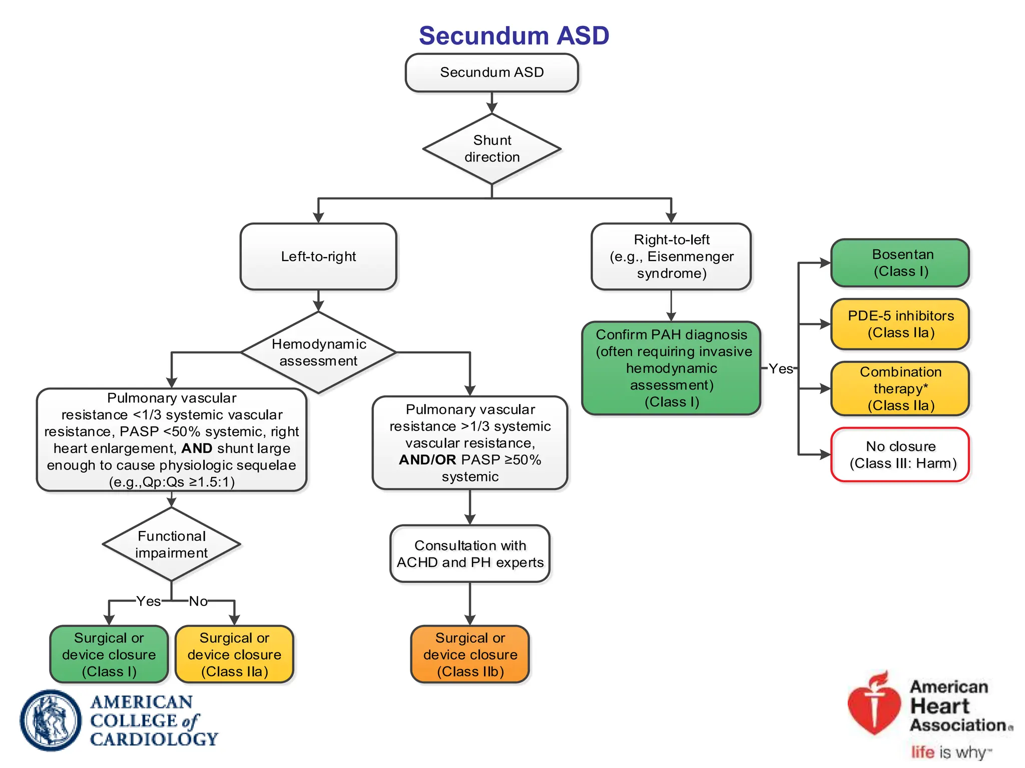 2018_ACHD_Guideline_Slide_Set.pptx