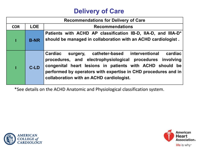 2018_ACHD_Guideline_Slide_Set.pptx