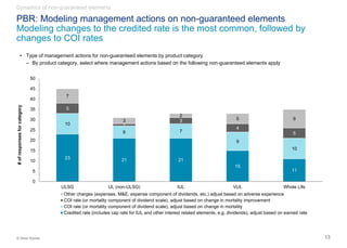 2018 ACSW - Inforce management | PPT