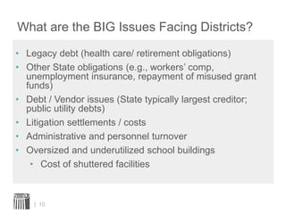 Using the Charter Model to Transform Districts | PPT