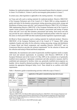 GMP EU annex 2 | PDF