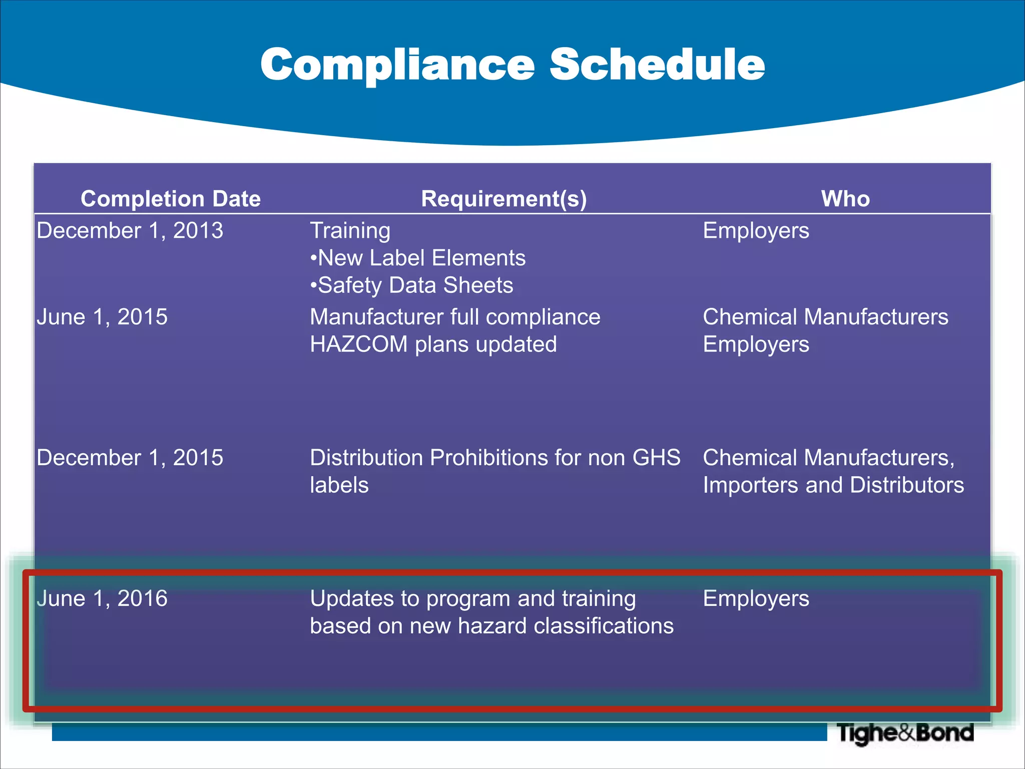 How to Read (and Understand) Safety Data Sheets! | PPTX