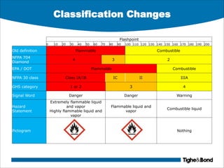 How to Read (and Understand) Safety Data Sheets! | PPTX