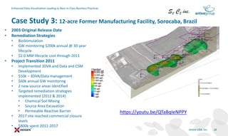 Using Data Management & 3D Data Visualization for More Complete CSMs ...