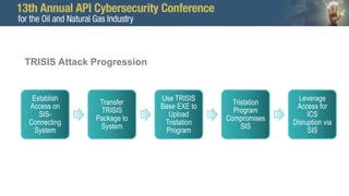 TRISIS in Perspective | PPTX