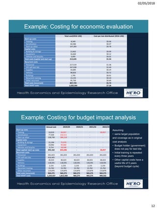Costing HIV testing services: understanding and using data for decision ...