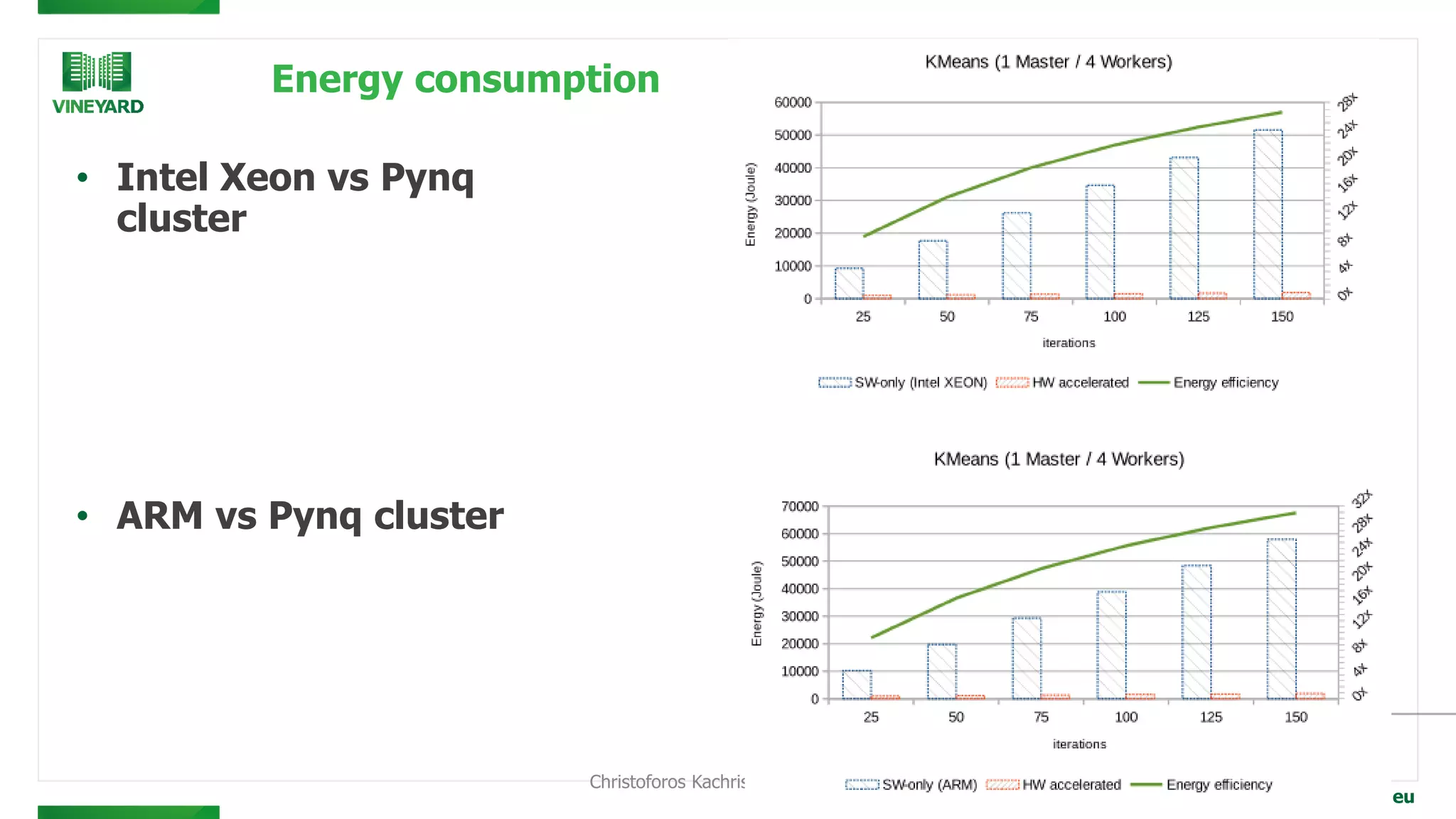 Seamless Fpga Deployment Over Spark In Cloud Computing A Use Case On