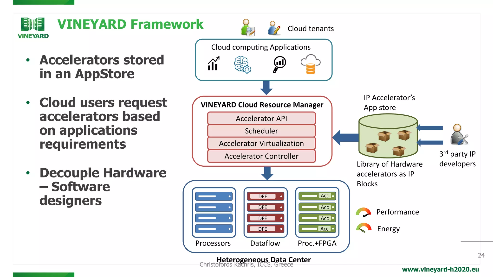 Seamless Fpga Deployment Over Spark In Cloud Computing A Use Case On