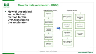 Seamless FPGA deployment over Spark in cloud computing: A use case on machine learning hardware ...