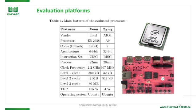 Seamless Fpga Deployment Over Spark In Cloud Computing A Use Case On