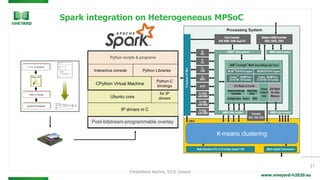 Seamless FPGA deployment over Spark in cloud computing: A use case on machine learning hardware ...