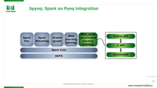 Seamless FPGA deployment over Spark in cloud computing: A use case on machine learning hardware ...
