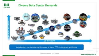 Seamless FPGA deployment over Spark in cloud computing: A use case on machine learning hardware ...