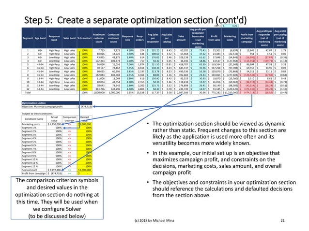 Rapid Optimization Application Development Using Excel and Solver | PDF | Computer Software and ...
