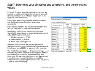 Rapid Optimization Application Development Using Excel and Solver | PDF | Computer Software and ...