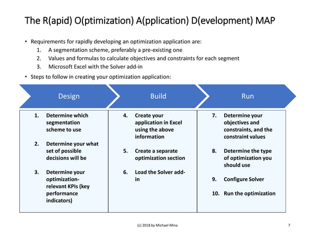 Rapid Optimization Application Development Using Excel and Solver | PDF | Computer Software and ...