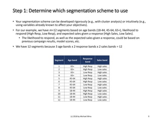 Rapid Optimization Application Development Using Excel and Solver | PDF | Computer Software and ...