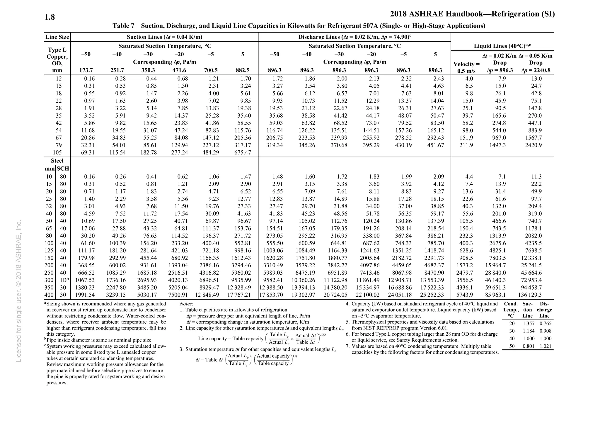 2018 ASHRAE Handbook - Refrigeration SI.pdf