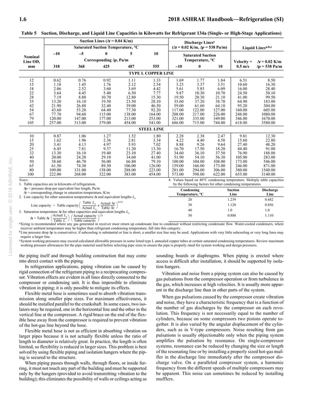 2018 ASHRAE Handbook - Refrigeration SI.pdf | Chemistry | Science