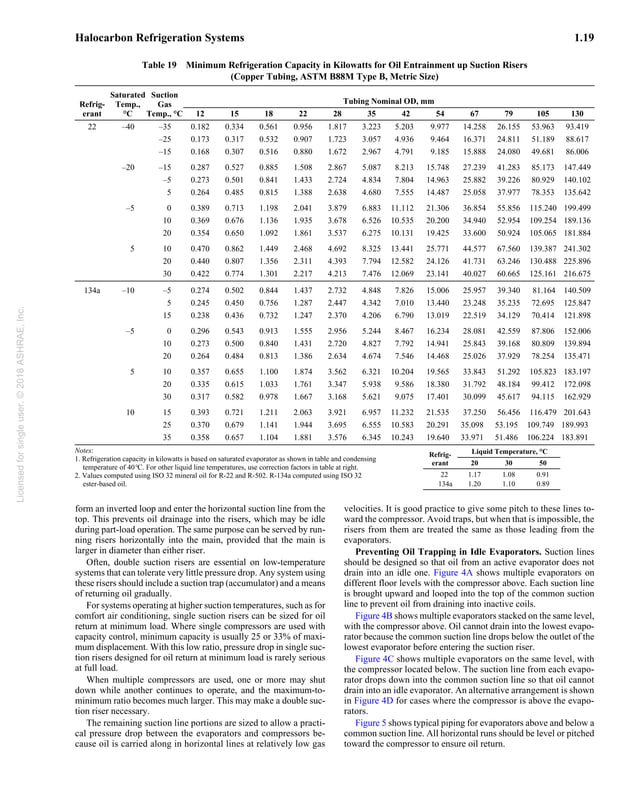 2018 ASHRAE Handbook - Refrigeration SI.pdf | Chemistry | Science