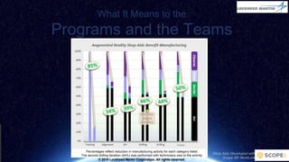 Shelley Peterson (Lockheed Martin): AR for Enterprise: How AR is ...