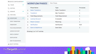6.6 Integrating Your TargetX CRM with Axiom Elite | PDF | Business ...