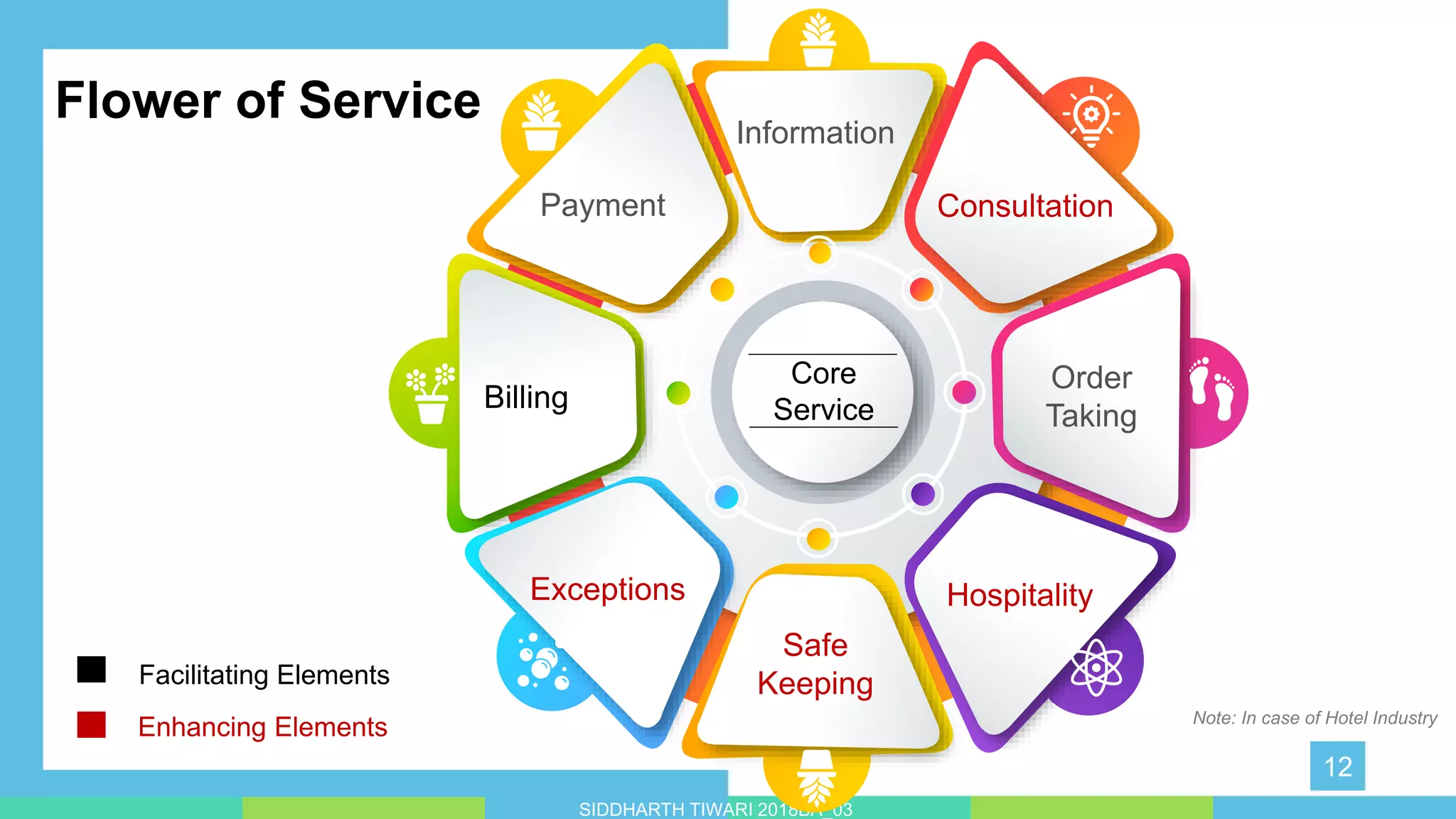 Developing Service Products & Branding | PPTX