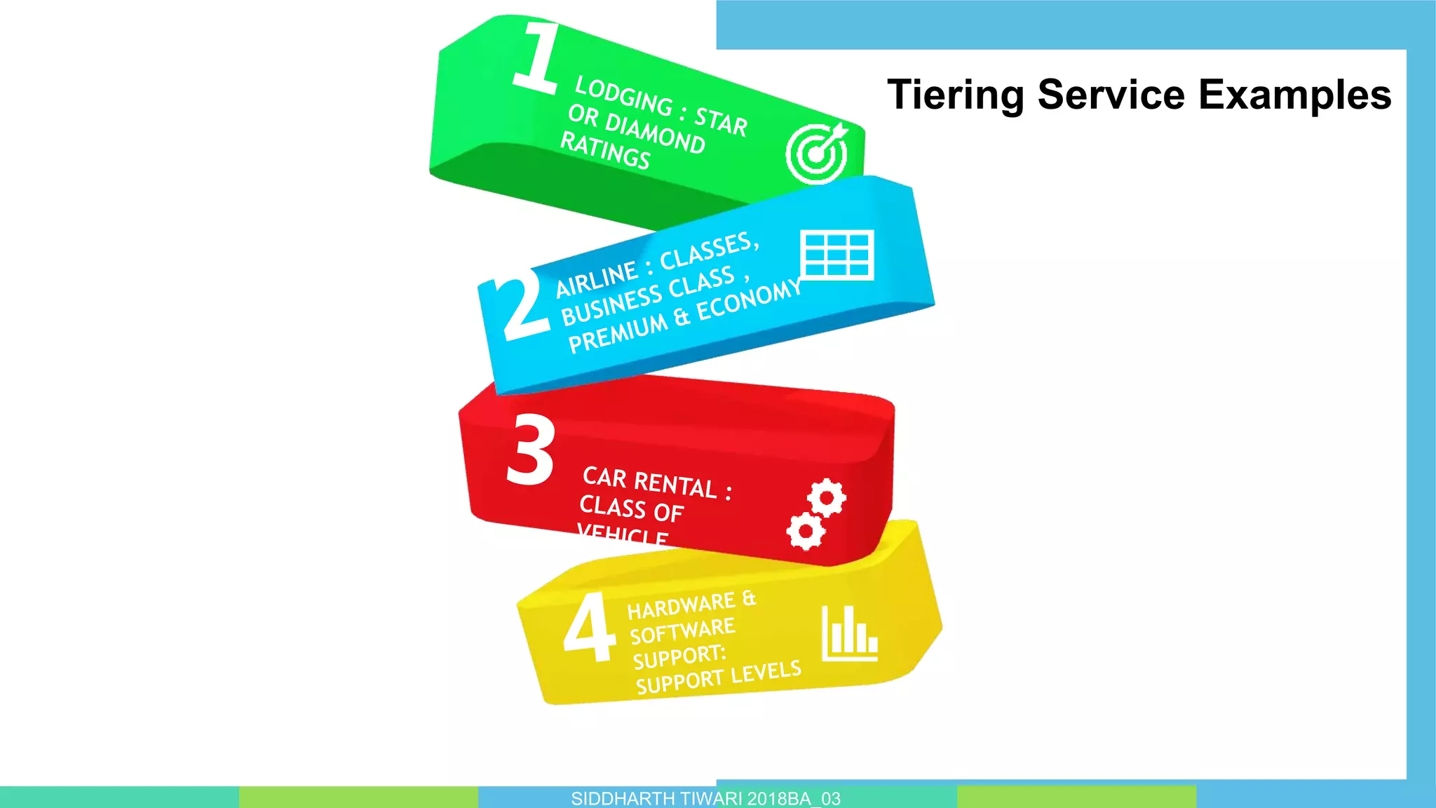 Developing Service Products & Branding | PPTX
