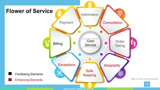 Developing Service Products & Branding | PPTX