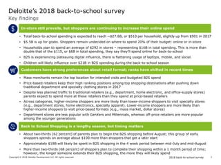 2018 back-to-school survey | PPT