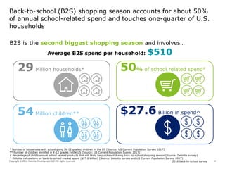2018 back-to-school survey | PPT
