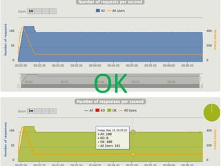 Large Scale Test Automation | PPTX