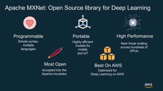 Machine Learning inference at the Edge | PPT