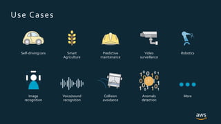 Machine Learning inference at the Edge | PPT