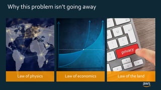 Machine Learning inference at the Edge | PPT