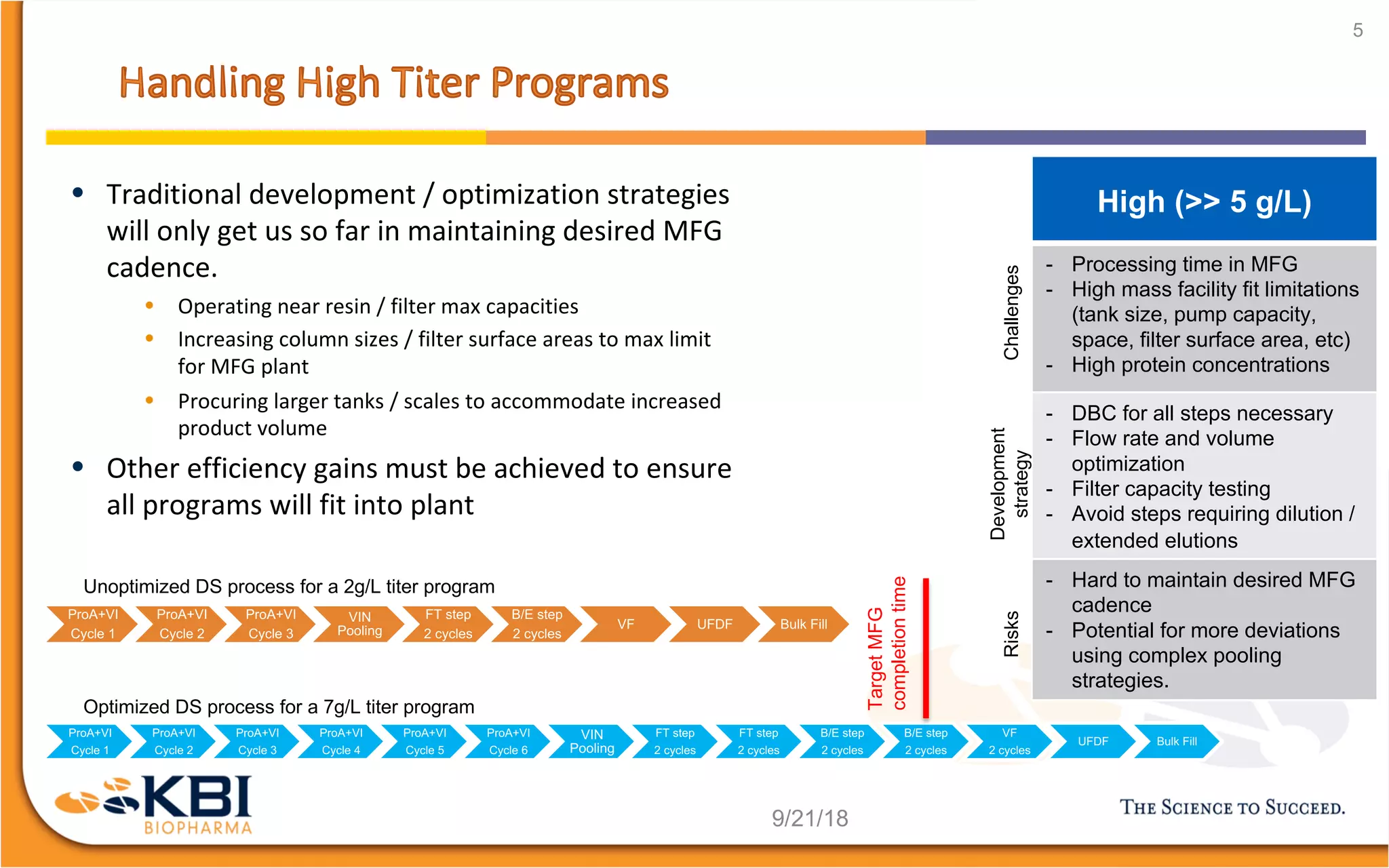 Handling High Titer Processes and Strategies for DSP Facility Fit | KBI ...